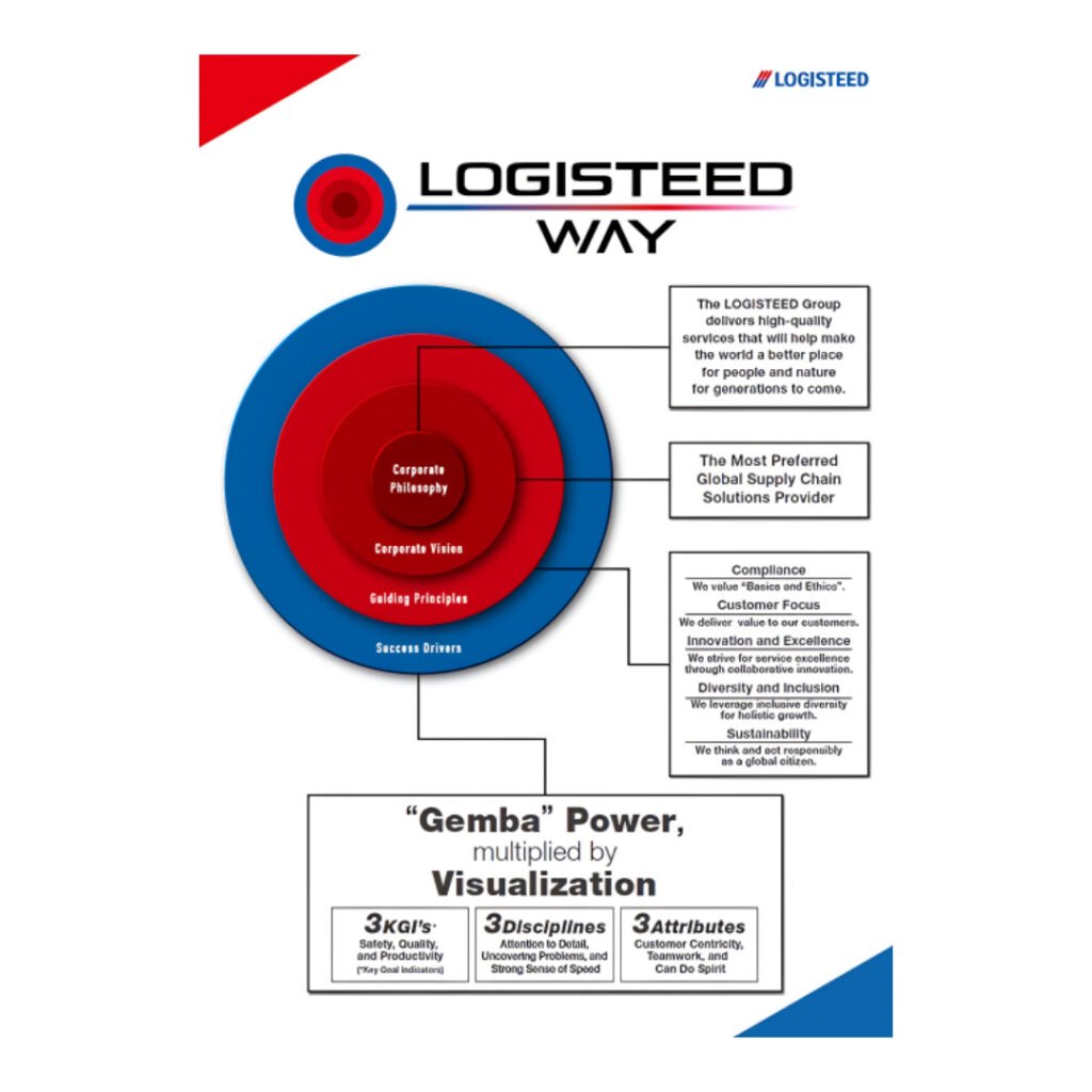 LOGISTEED Group Philosophy - LOGISTEED Europe