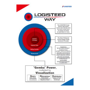 LOGISTEED Group Philosophy - LOGISTEED Europe